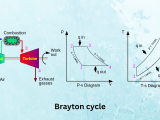 Evolution Functionality And Invention Of Ic Engines Compressive