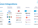 Managing Your Content Smarter Not Harder With Dam