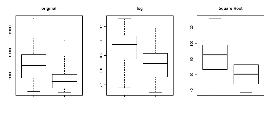 threebarplots - Evolution and Genomics