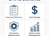 Cmms Software Features And Benefits Explained
