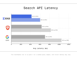 Web Search Api Evals Exa Vs Bing Vs Google Vs Perplexity