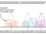 Anova Example Analyzing Group Differences