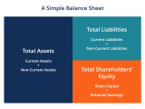 Current Liabilities Key Examples Explained