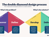 Dual Processing Example Enhancing Decision Making