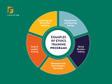Ethics Training Program Examples For Effective Learning