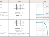 Exponential Function Examples You Should Know