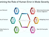 Human Error Examples And Their Consequences