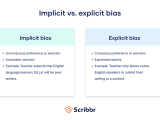 Implicit Vs Explicit Bias Key Examples Explained