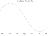 Maxwell 2d Pyaedt Examples