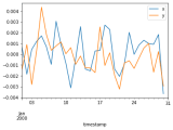 Dask Dataframes Dask Examples Documentation