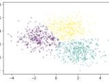 Dask For Machine Learning Dask Examples Documentation