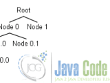 Jsf 2 0 Tree Example Java Code Geeks