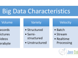 Big Data Hadoop Tutorial For Beginners Java Code Geeks