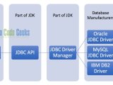 Jdbc Servlet Example Java Code Geeks