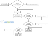 Docker As A Service Java Code Geeks