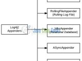 Log4j 2 Best Practices Example Java Code Geeks