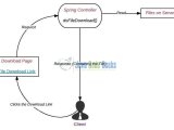 Spring Mvc File Download Example Java Code Geeks