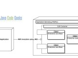 Ejb Architecture Example Java Code Geeks