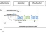 Spring Mvc Exceptionhandler Annotation Example Java Code Geeks
