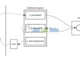 Spring Mvc Interceptors Example Java Code Geeks