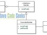 Java Builder Design Pattern Example Java Code Geeks