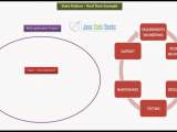 Java State Design Pattern Example Java Code Geeks