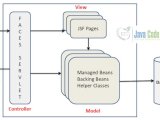 Jsf Backing Bean Example Java Code Geeks
