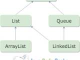 Java Arraylist Vs Linkedlist Example Java Code Geeks