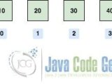Java Arraylist Vs Linkedlist Example Java Code Geeks