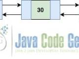 Java Arraylist Vs Linkedlist Example Java Code Geeks