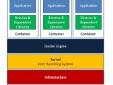 Docker Command Line Example Java Code Geeks