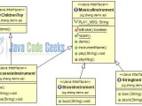 Java Interface Example Java Code Geeks