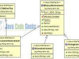 Java Interface Example Java Code Geeks