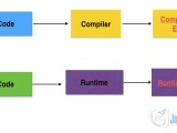 Python Vs Java The Most Important Differences Java Code Geeks