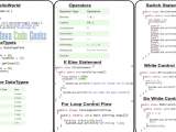 Java Cheat Sheet Java Code Geeks