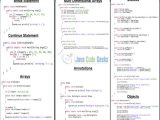 Java Cheat Sheet Java Code Geeks