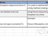 Exception Handling In Java Examples Java Code Geeks 2025