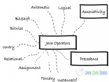 Basic Java Operators Java Code Geeks