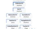 Java Set Example With Video Examples Java Code Geeks 2025