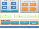 What Is Spring Framework Java Code Geeks