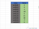 Java Matrix Example Java Code Geeks