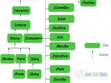 How To Create A Java Gui With Swing Java Code Geeks