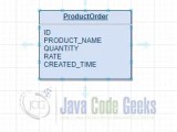 Timestamp Java Example Java Code Geeks