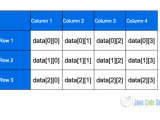 Array Declaration In Java Java Code Geeks