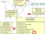 Java Futuretask Example Java Code Geeks