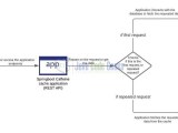 Spring Boot With Caffeine Cache Java Code Geeks