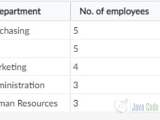 Sql Count Function Java Code Geeks