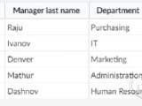 Sql Count Function Java Code Geeks