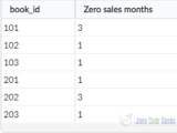 Sql Count Function Java Code Geeks