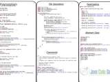 Java Cheat Sheet Java Code Geeks